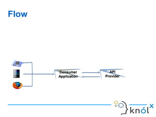 OAuth2 - Introduction | ODP
