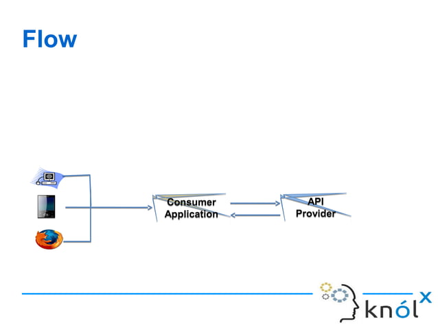 OAuth2 - Introduction | ODP | Internet | Computing