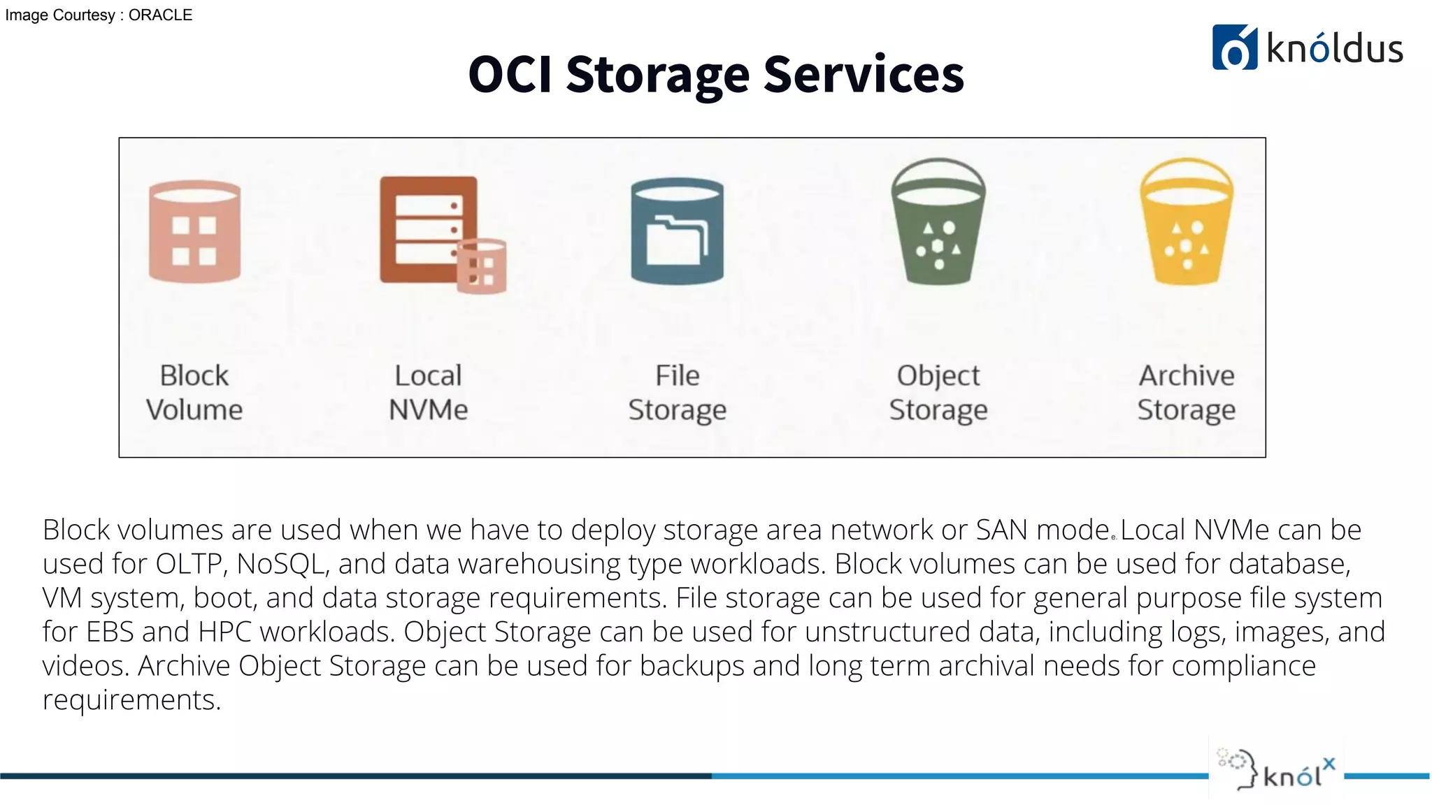 Introduction to Oracle Cloud Infrastructure Services | PDF