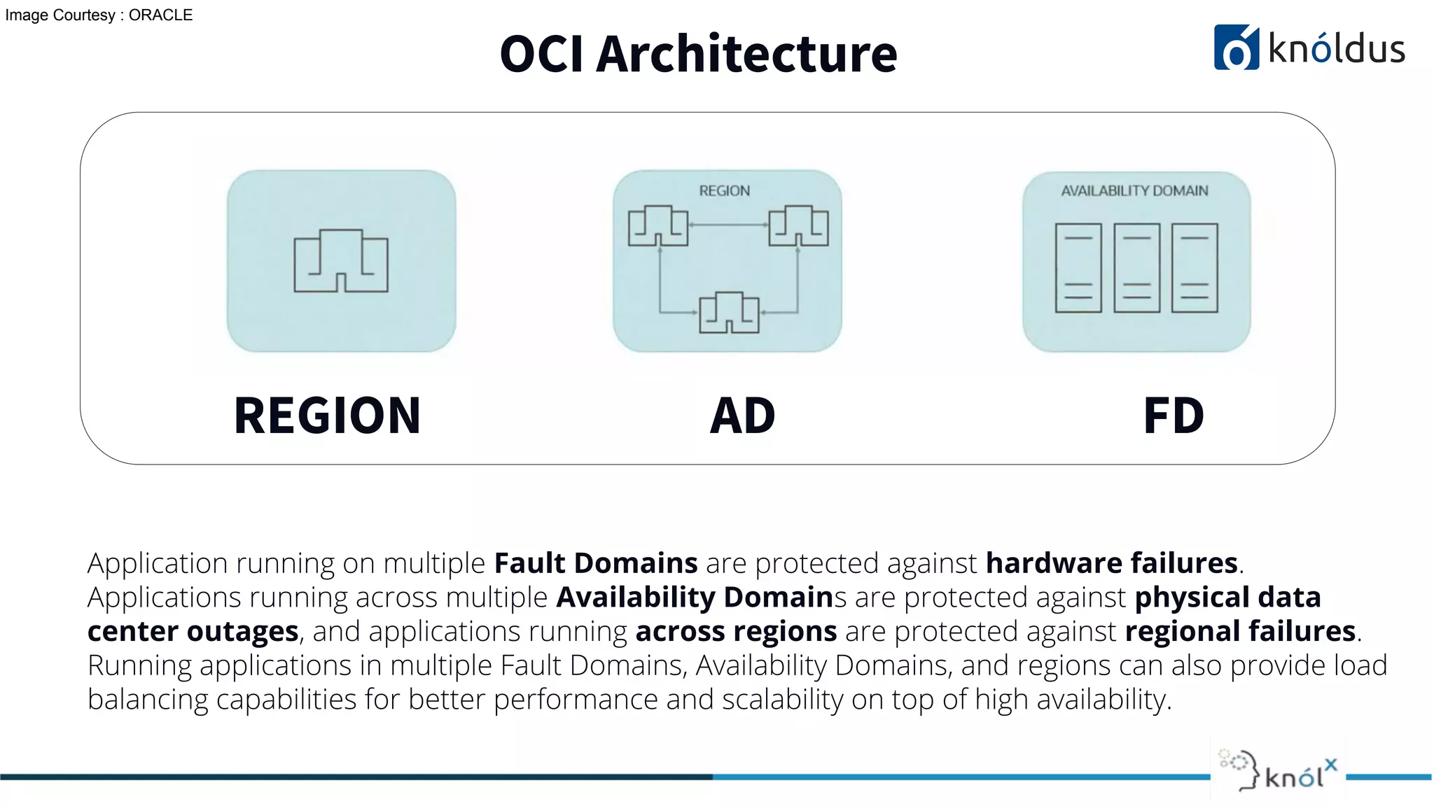 Introduction to Oracle Cloud Infrastructure Services | PDF