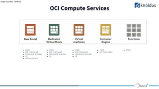 Introduction to Oracle Cloud Infrastructure Services | PDF