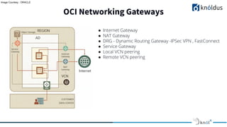 Introduction to Oracle Cloud Infrastructure Services | PDF