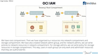 Introduction to Oracle Cloud Infrastructure Services | PDF