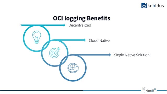 Observability and Management on OCI - Logging and Monitoring Observability and Management on OCI - Logging and Monitoring