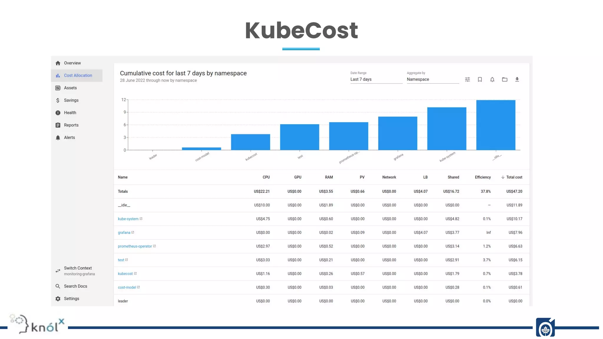 knolx of KubeCost & Infracost | PDF