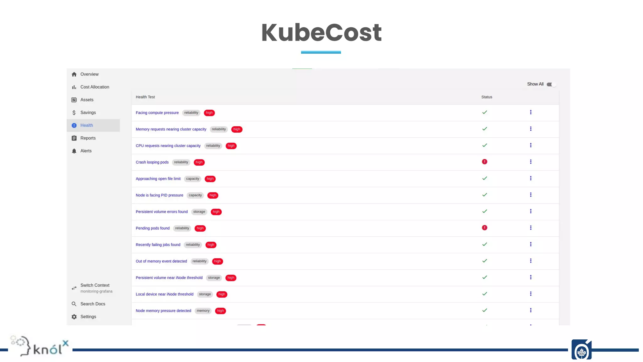 knolx of KubeCost & Infracost | PDF