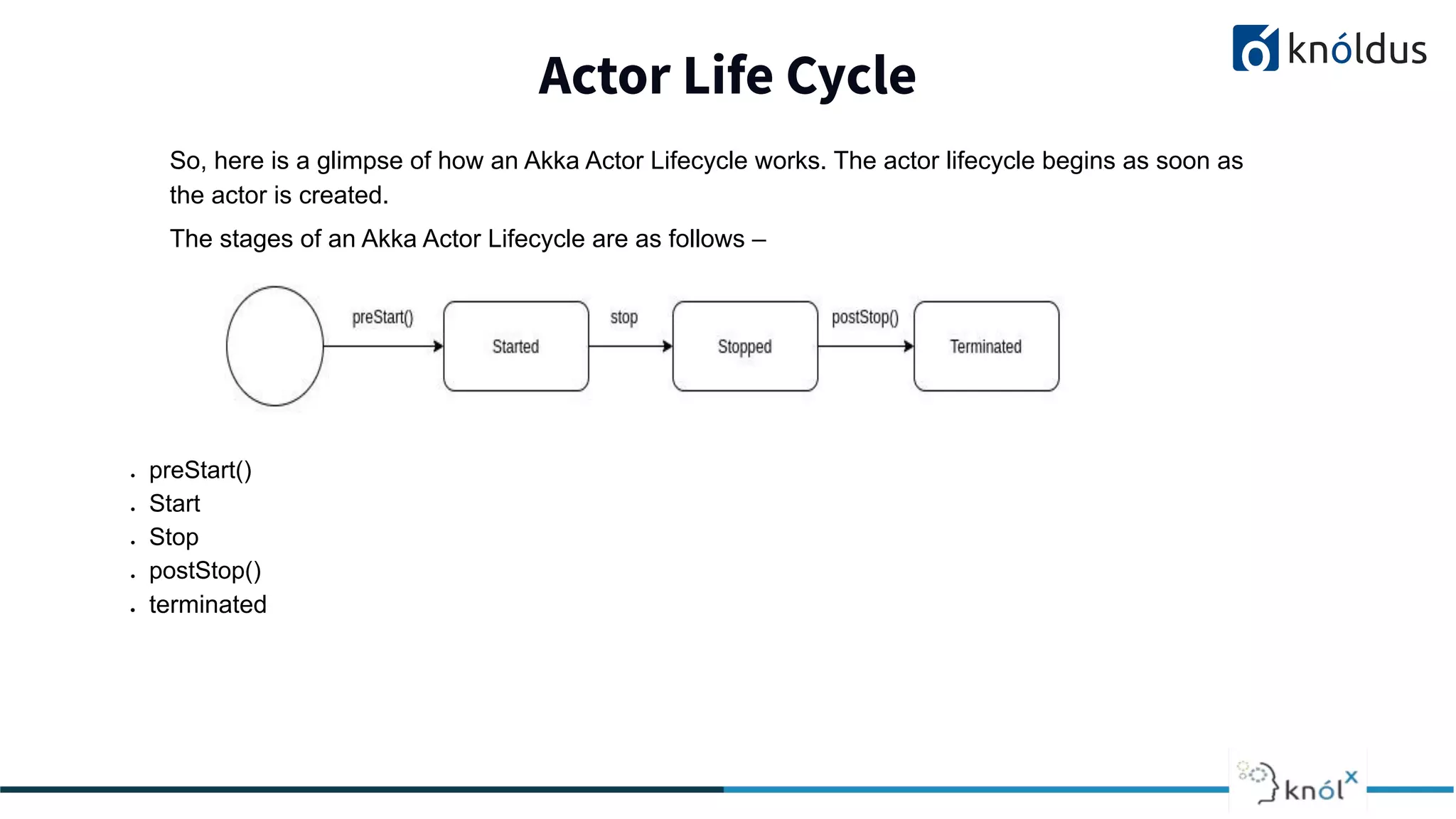 Introduction to Akka | PDF