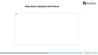 Introduction to Akka | PPT