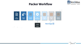 KnolX Packer | PPT