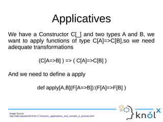 Functors, Applicatives and Monads In Scala | ODP