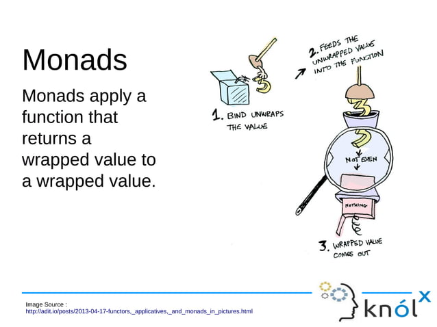 Functors, Applicatives and Monads In Scala | ODP