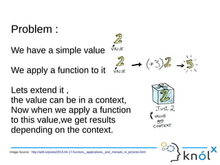 Functors, Applicatives and Monads In Scala | ODP