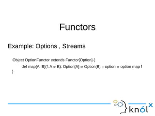 Functors, Applicatives and Monads In Scala | ODP
