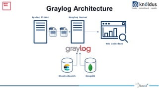 Graylog | PDF