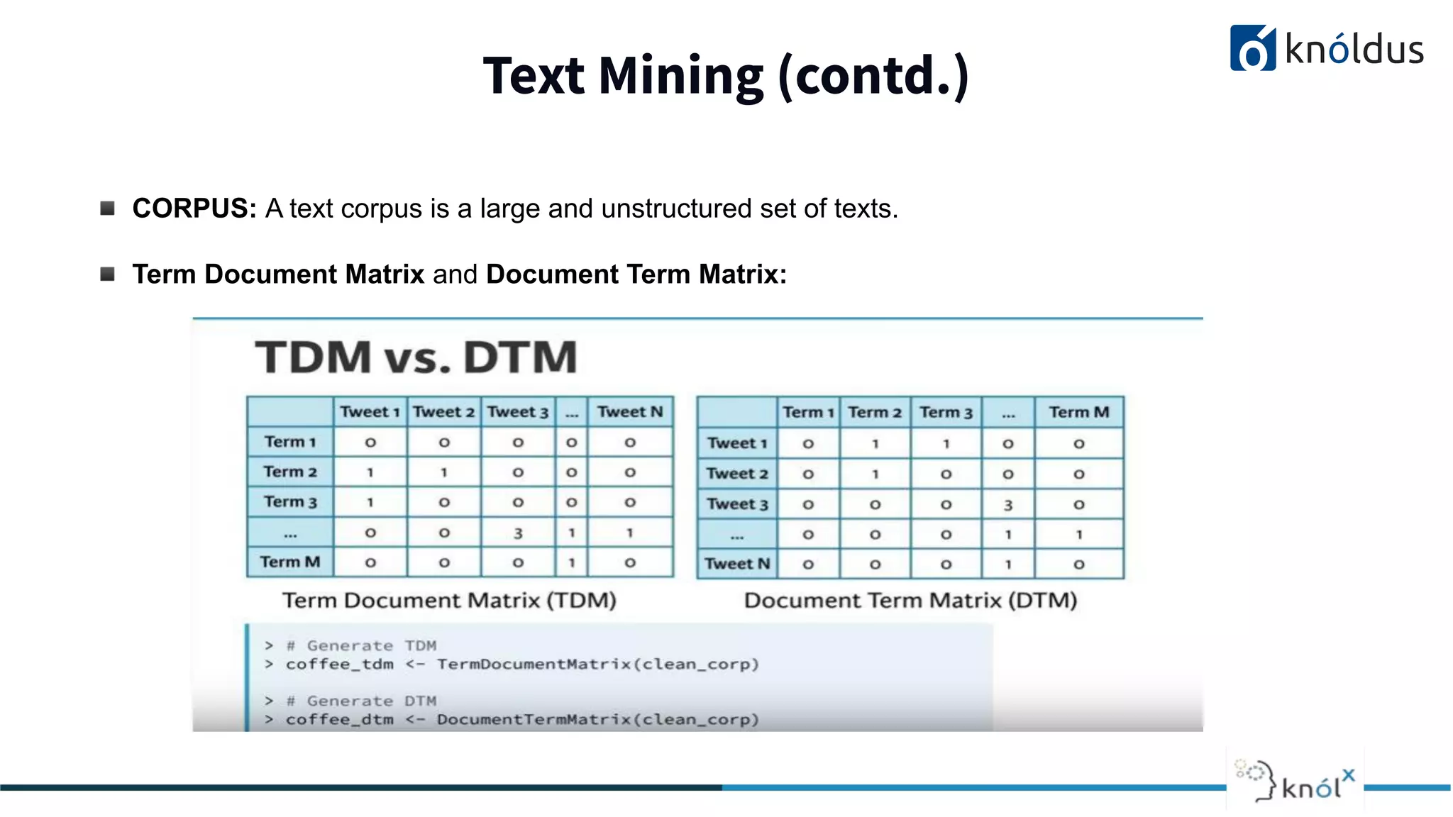 Text Mining Using R | PPT