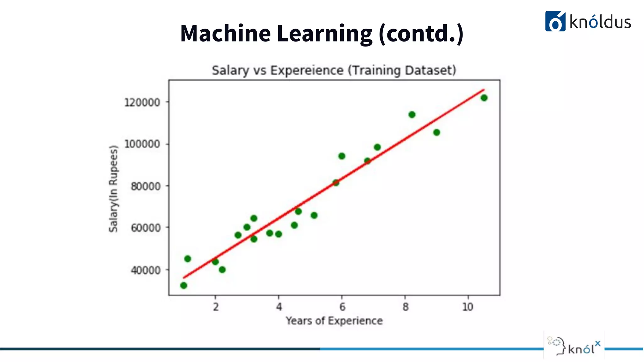 Text Mining Using R | PDF