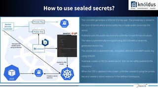 Knolx_ Sealed Secrets | PPT