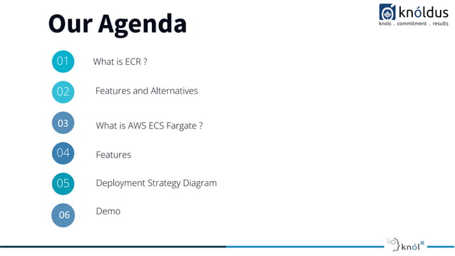 Knolx Session - Deploy ECR Image on AWS ECS Fargate using Terraform | PPT Knolx Session - Deploy ECR Image on AWS ECS Fargate using Terraform | PPT