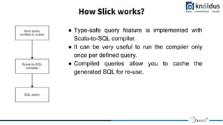 Introduction to Slick | PPT