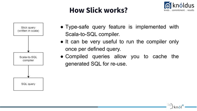 Introduction to Slick | PPT