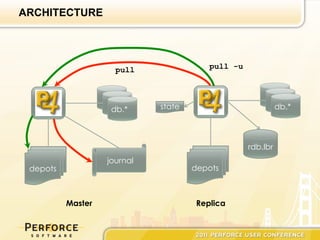 Replication | PDF | Operating Systems | Computer Software and Applications