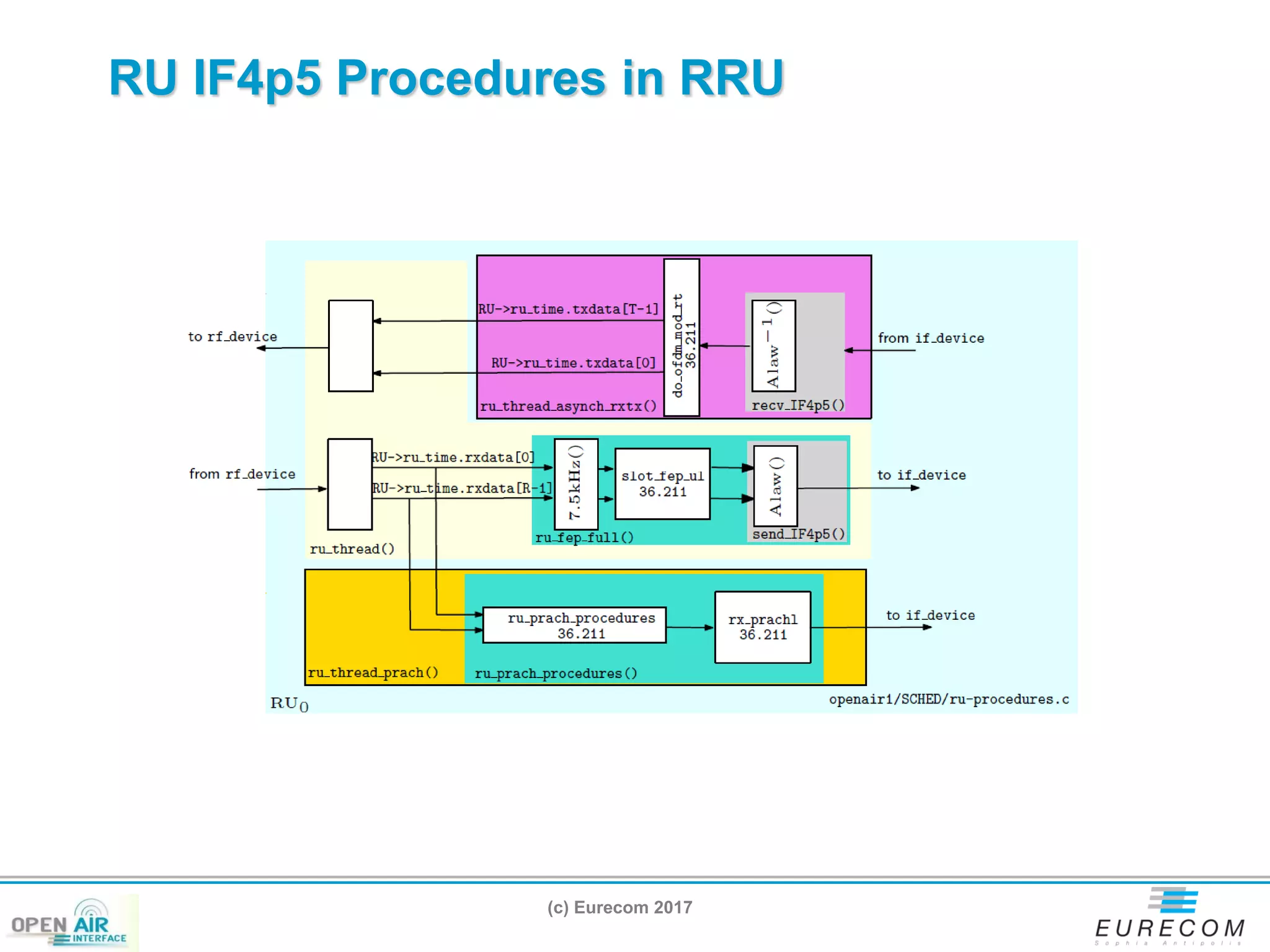 KNOPP_OAI-functional-splits.pdf