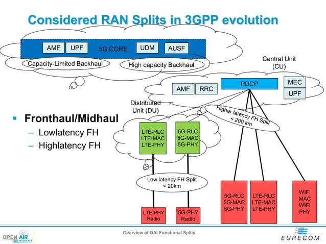 KNOPP_OAI-functional-splits.pdf