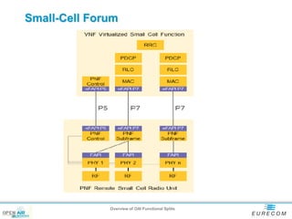 KNOPP_OAI-functional-splits.pdf
