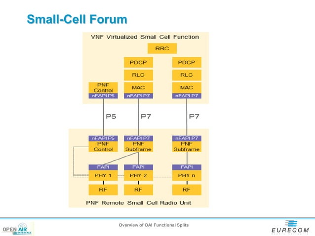 KNOPP_OAI-functional-splits.pdf