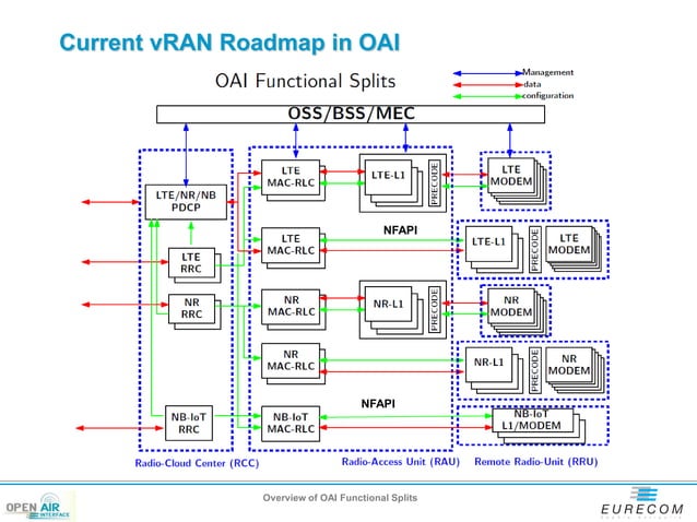 KNOPP_OAI-functional-splits.pdf