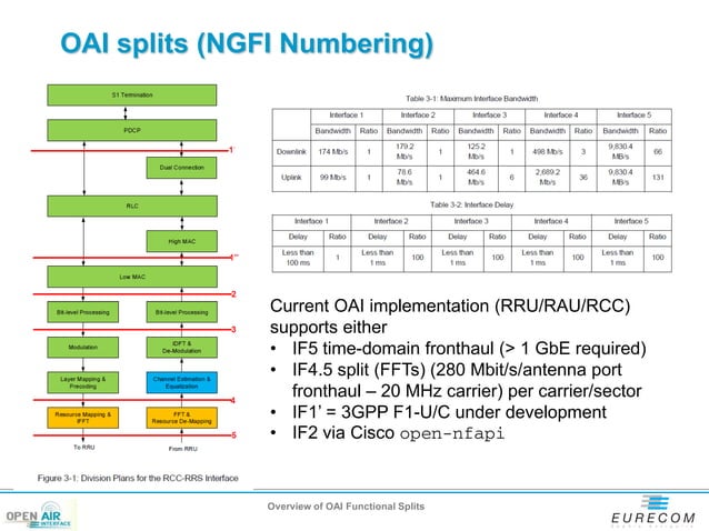 KNOPP_OAI-functional-splits.pdf