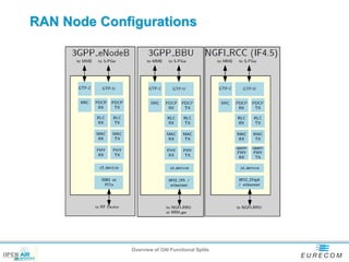 KNOPP_OAI-functional-splits.pdf