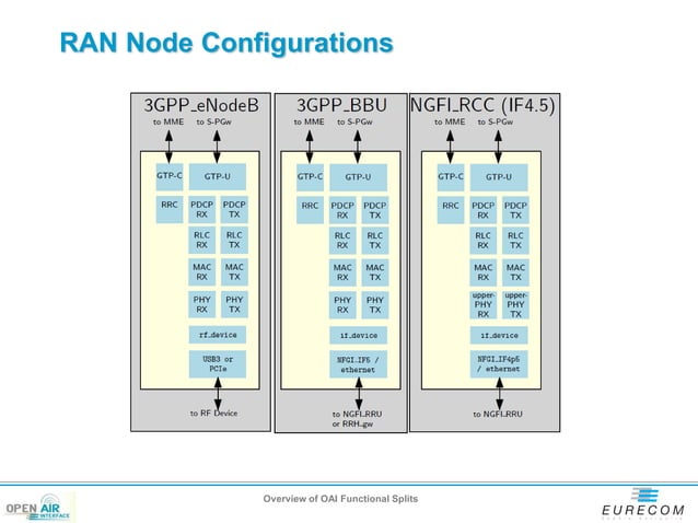 KNOPP_OAI-functional-splits.pdf