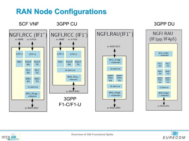 KNOPP_OAI-functional-splits.pdf