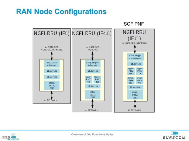 KNOPP_OAI-functional-splits.pdf