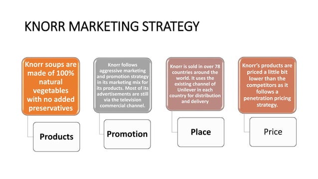 Knorr | PPTX