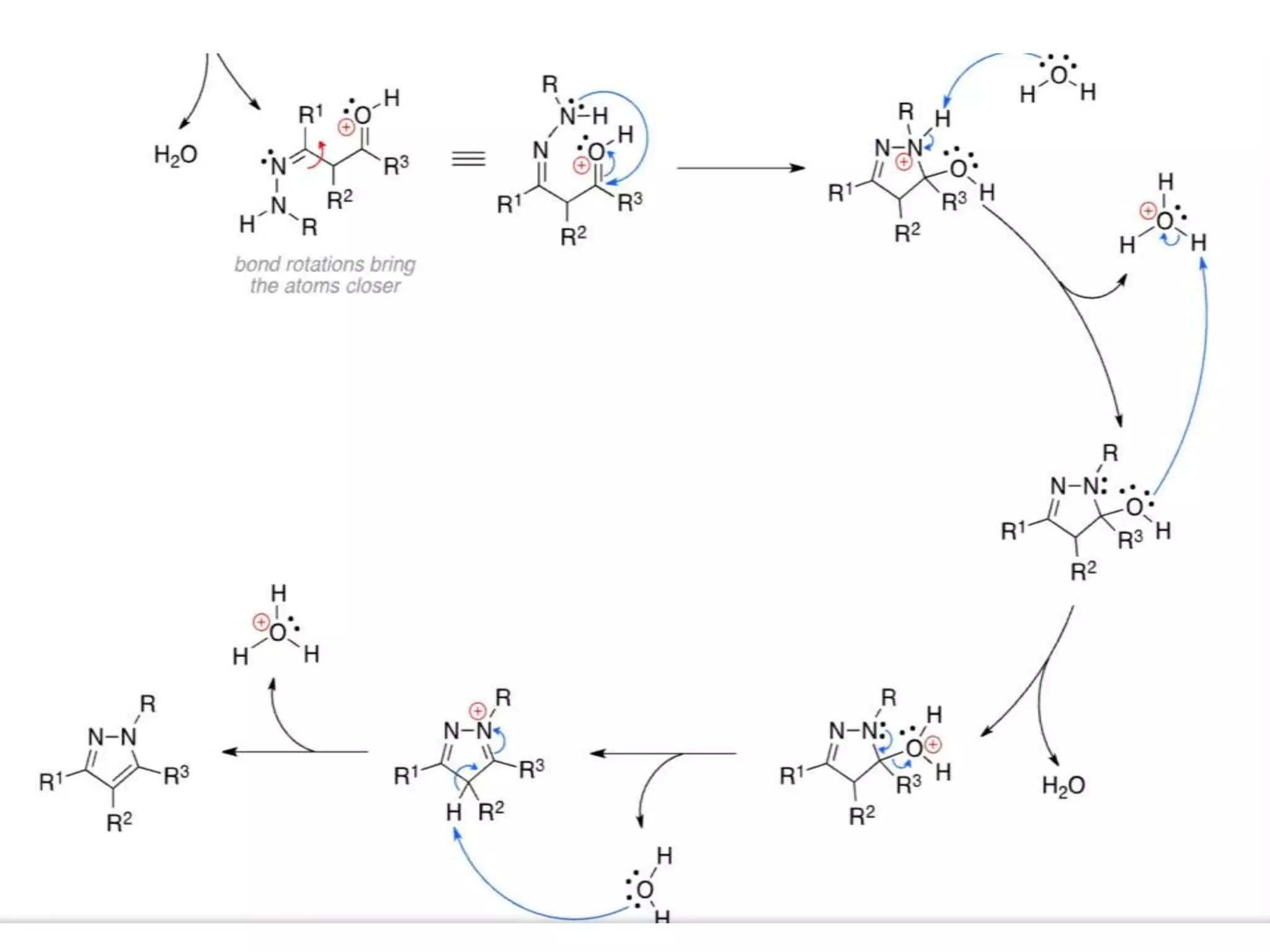 Knorr Pyrazole Synthesis (M. Pharm) | PPTX