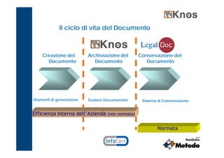 La gestione documentale con supporto Workflow grafico | PDF