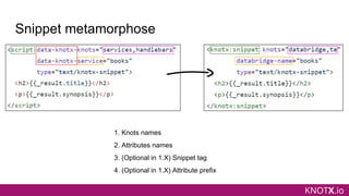 Knot.x 1.X / 2.0 roadmap | PDF | Web Development | Internet