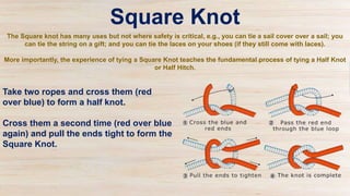 Knot-Tying.pptx