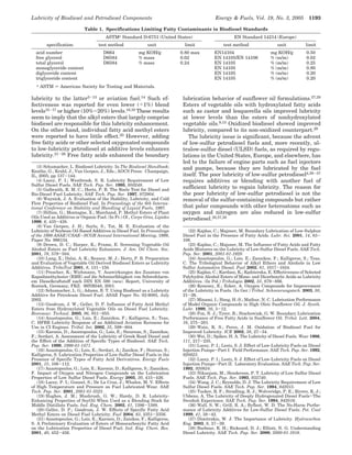 Knothe biodiesel lubricity | PDF