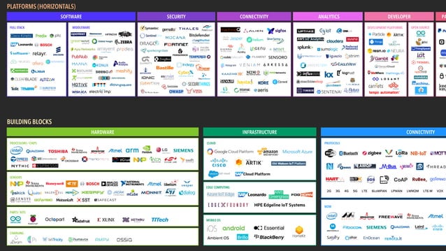 KNoT - a framework for iot interoperability | PDF | Cloud Computing | Internet