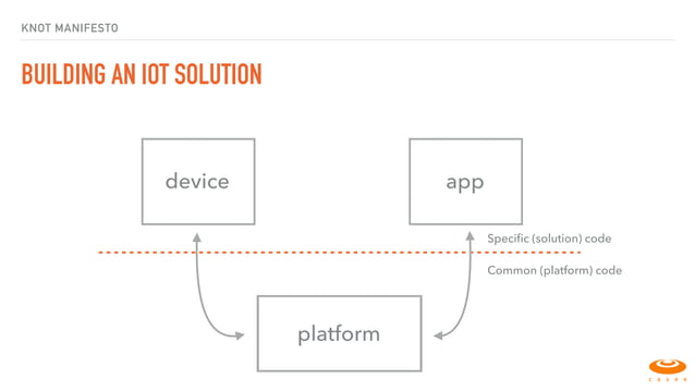 KNoT - a framework for iot interoperability | PDF | Cloud Computing | Internet