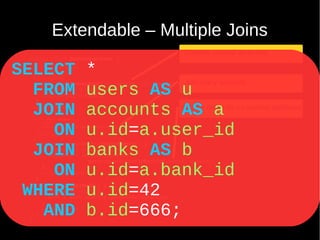Knots - the Lazy Data Transfer Objects for Dealing with the Microservices Craze | PPT