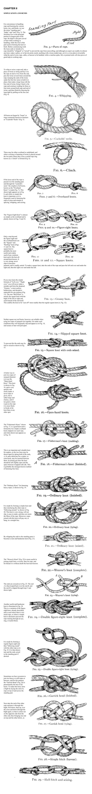 Knots splices and_rope_work | PDF