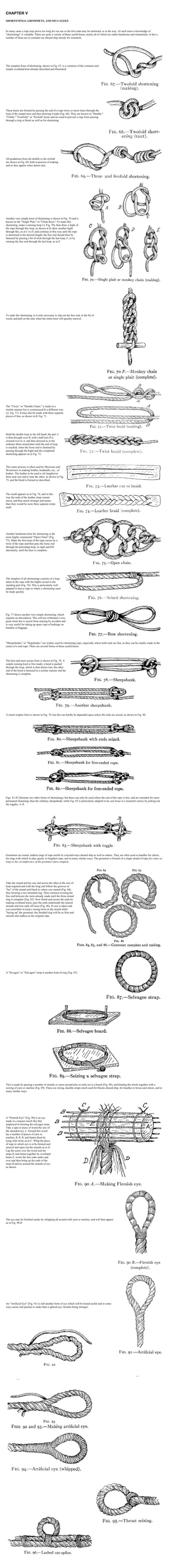 Knots splices and_rope_work | PDF