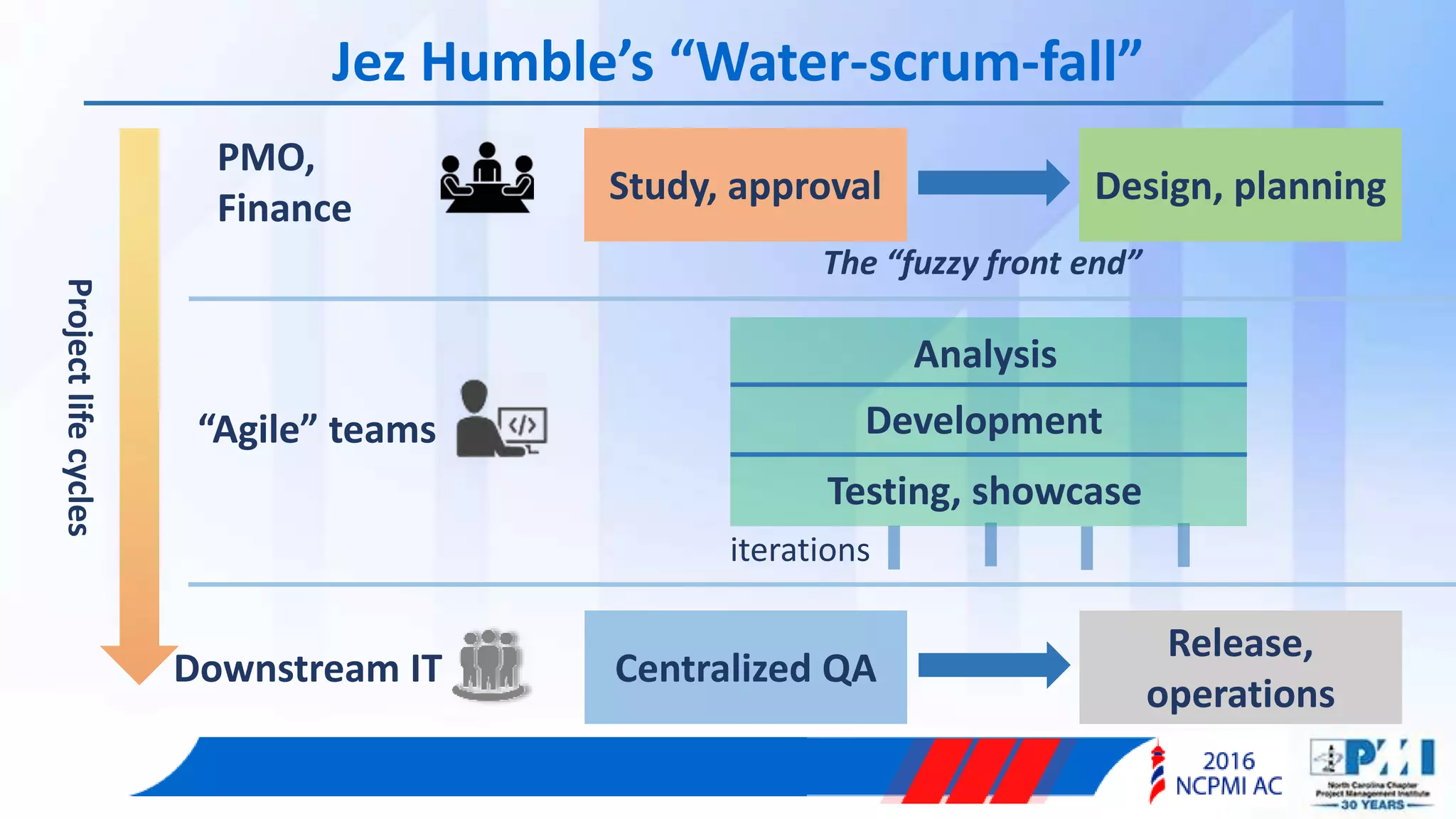 Mapping Project Management Work to DevOps - style Workflows | PPTX