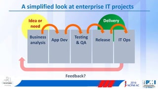 Mapping Project Management Work to DevOps - style Workflows | PPTX