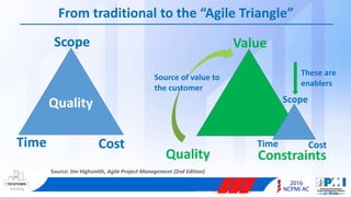 Mapping Project Management Work to DevOps - style Workflows | PPTX