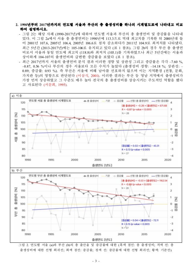 방송통신대 컴퓨터과학과 데이터정보처리입문 과제물 작성